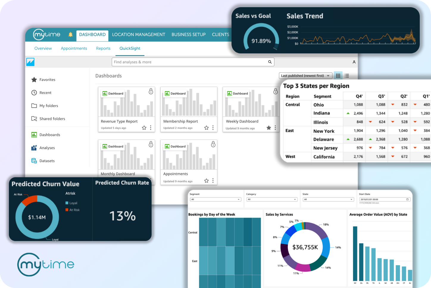 Unlock Smarter, Faster Decision-Making with MyTime + Amazon QuickSight